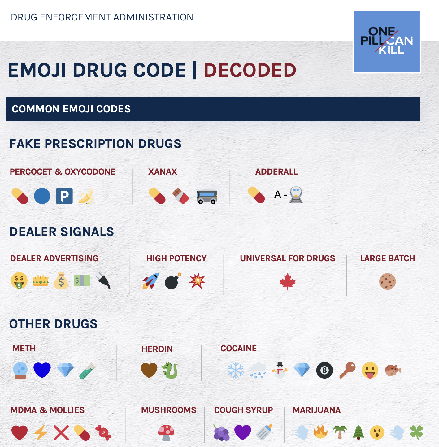 Understanding Drug-Related Emojis: A Guide for Parents and Educators ...