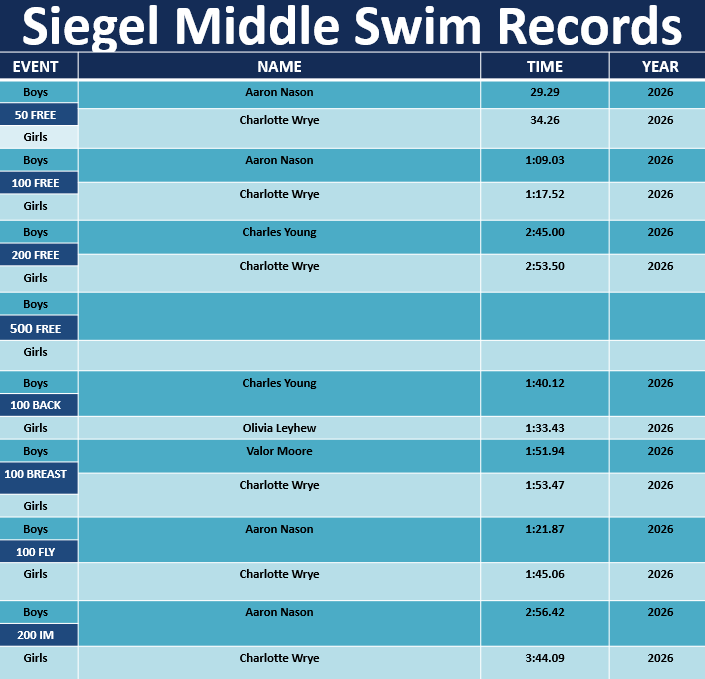 Swim Records – Swimming – Siegel Middle School