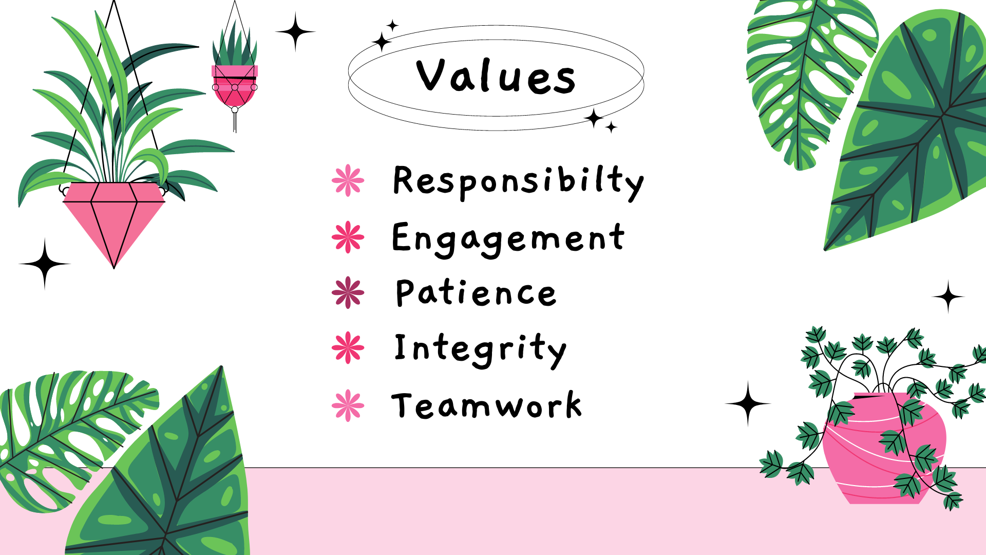 Interior Design Class Expectations – Carrie Ott – Smyrna High School