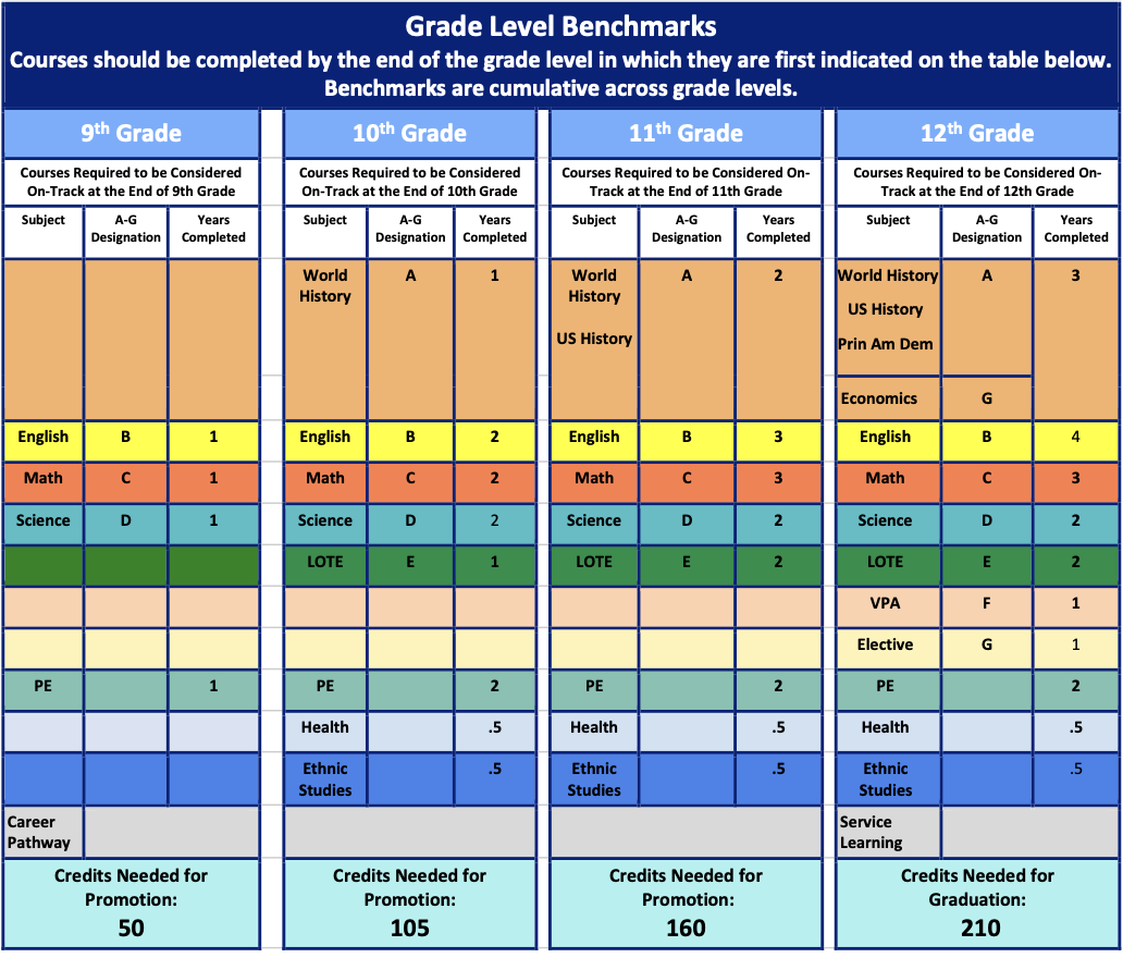 Graduation Requirements - Graduation Requirements 2024-2025 - Mount ...