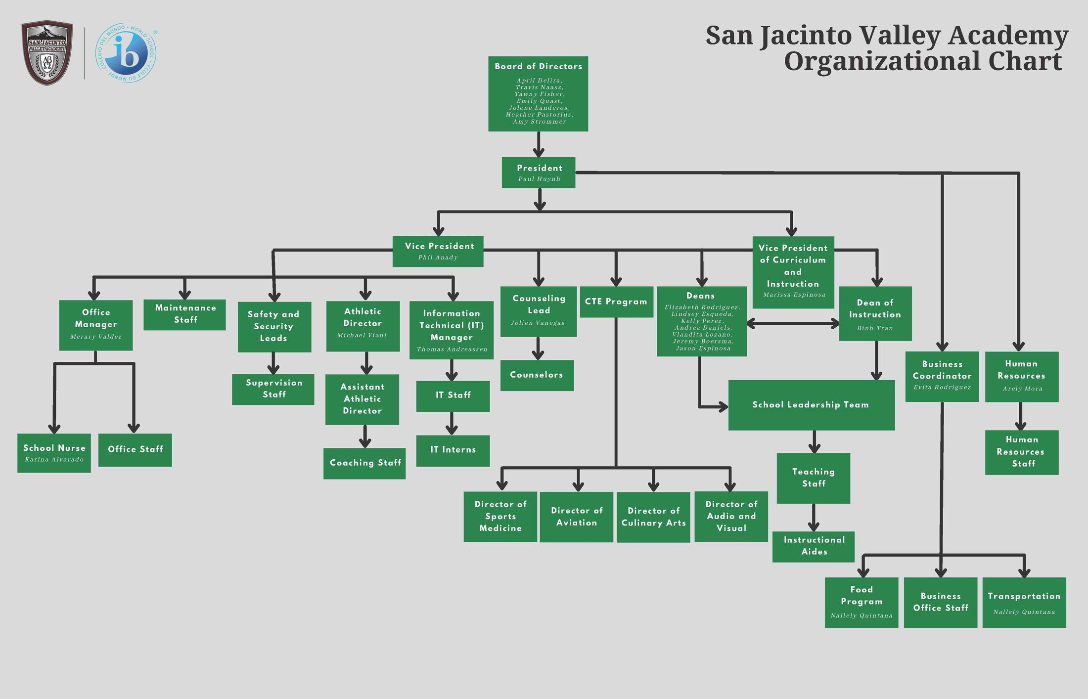 About Us – About Us – San Jacinto Valley Academy