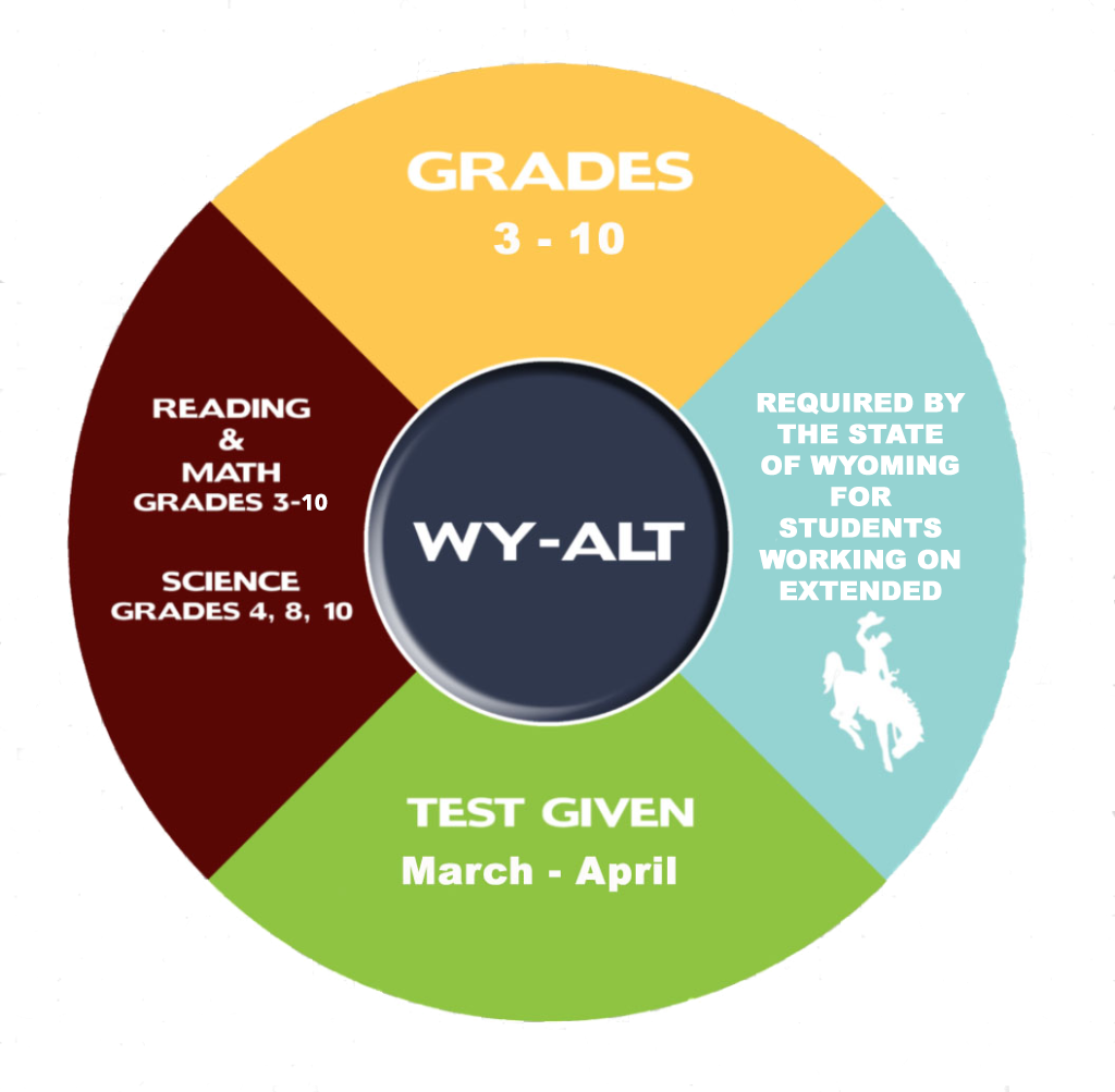 Assessment & Testing Information for Parents/Guardians – Assessment ...