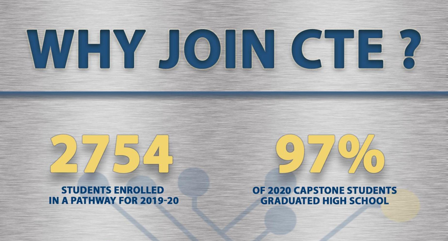 Career & Technical Education Programs