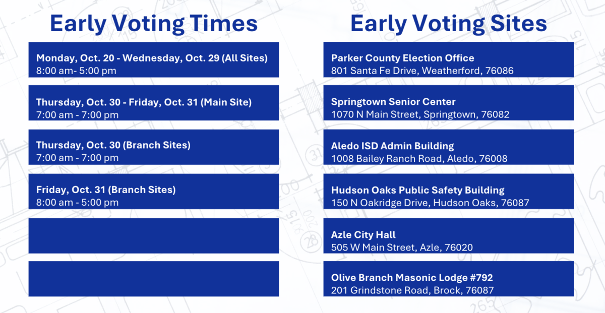 Voting & Election Information - Bond 2025 - Weatherford Independent ...