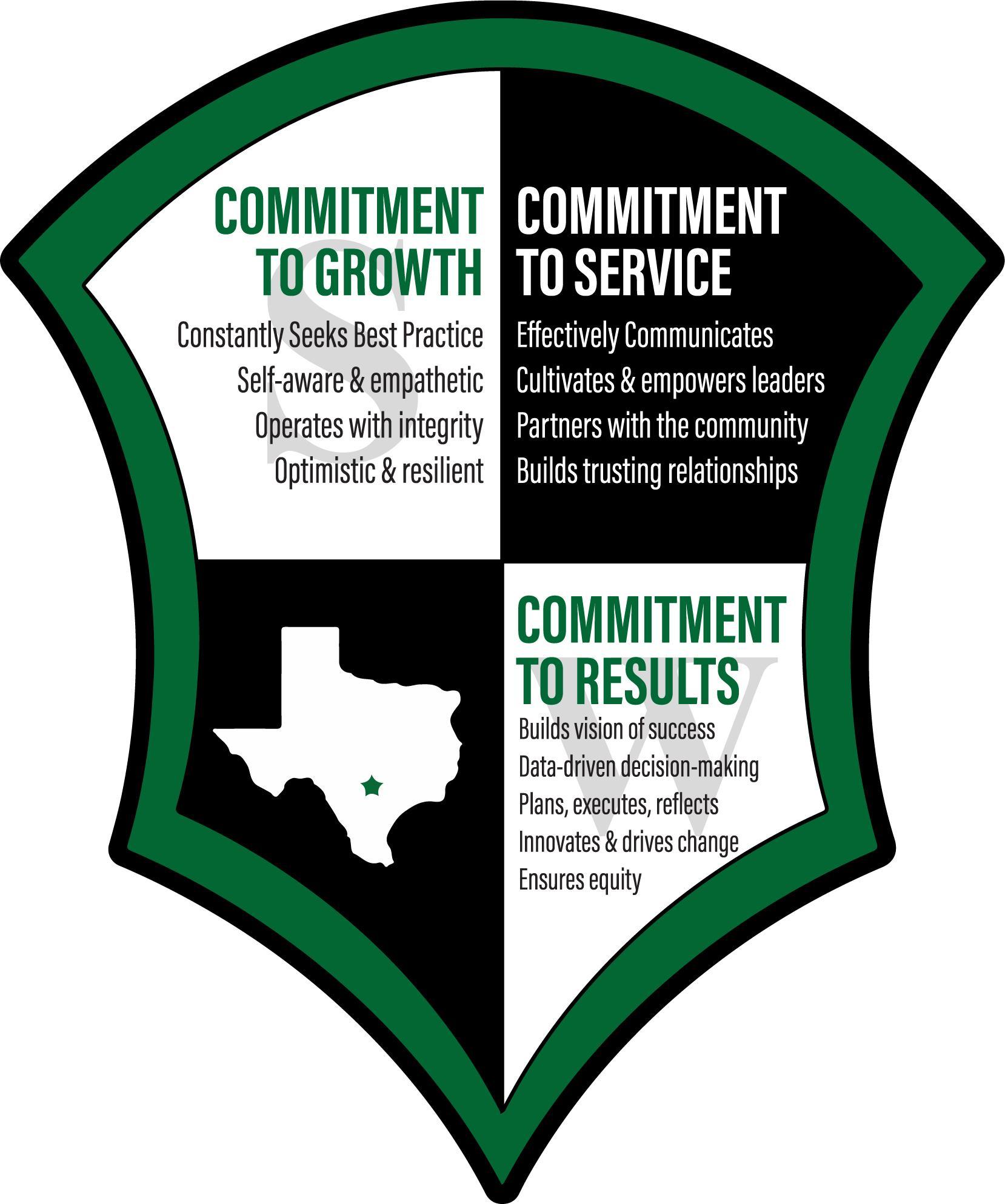 Leadership Commitments – Talent Management & TIA – Southwest ...