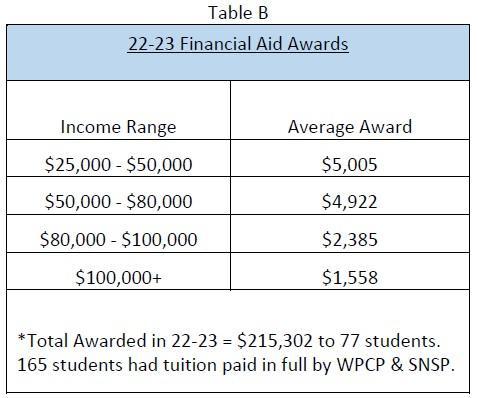 Tuition/Financial Aid - Lakeside Lutheran High School