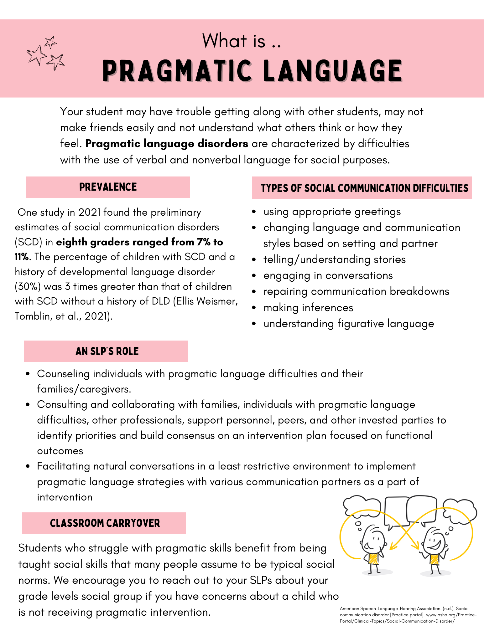 Speech and Language Disorders – Speech and Language Therapy ...