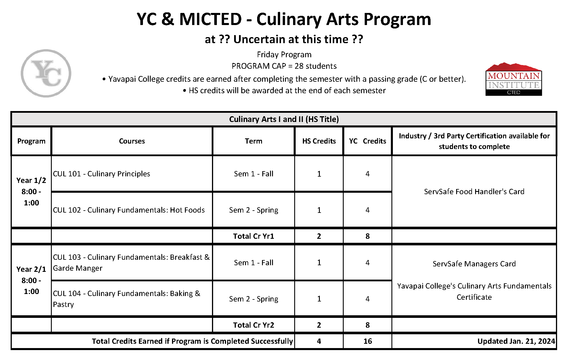CULINARY ARTS PROGRAM - Programs - Mountain Institute CTED