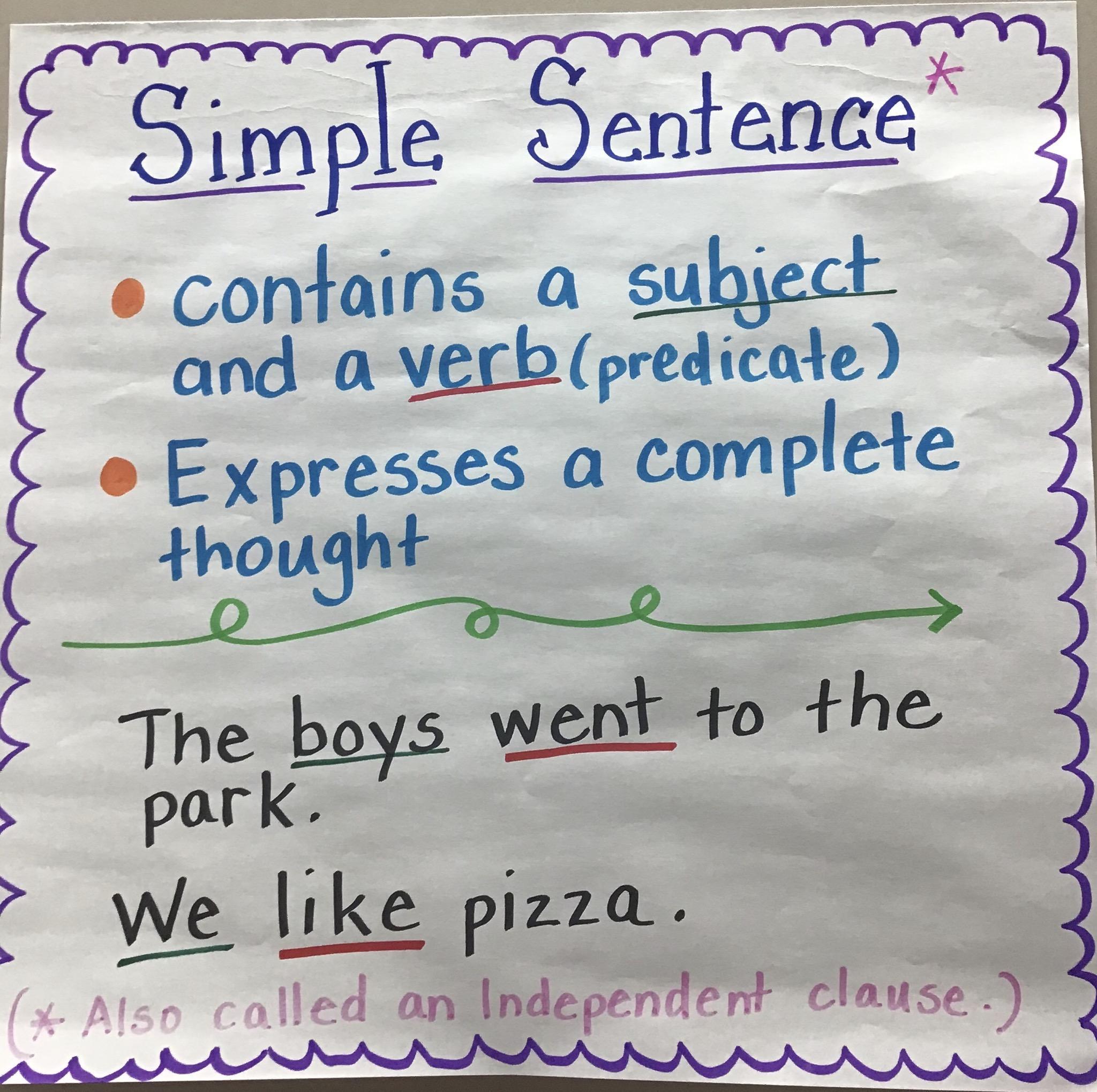 Simple Compound And Complex Sentences 3 5 6 12 Review MELANIE Simple Compound And Complex Sentences 3 5 6 12 Review MELANIE
