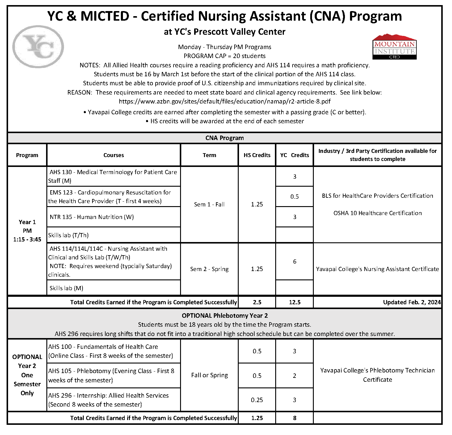 CERTIFIED NURSING ASSISTANT - Programs - Mountain Institute CTED