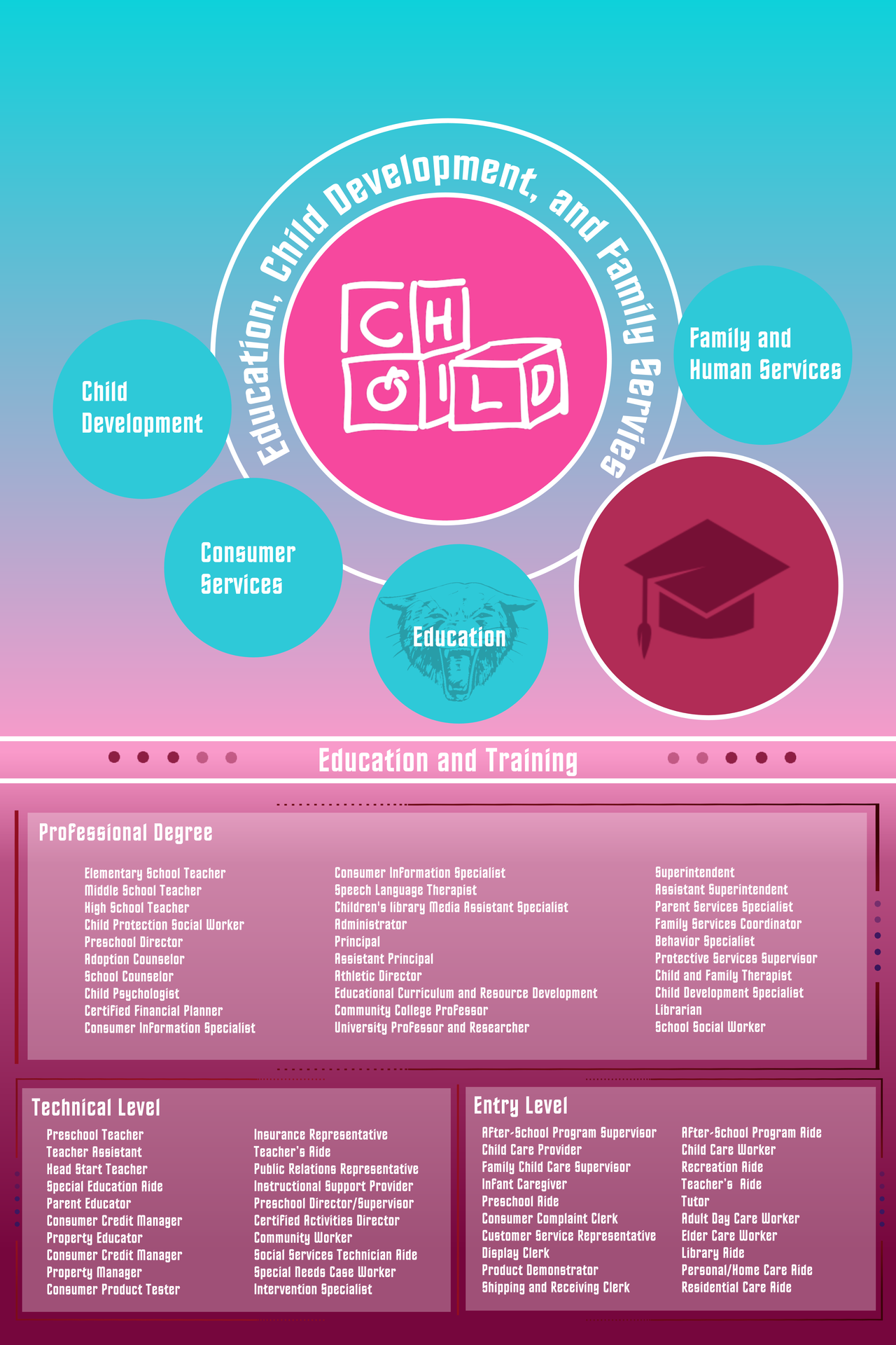 Career Pathways – College and Career Center – Paso Robles High School