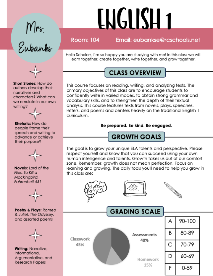 English 1 Advanced Honors – Elizabeth Eubanks – Central Magnet School