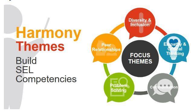 Harmony – Curriculum – Estrella Early Education Center