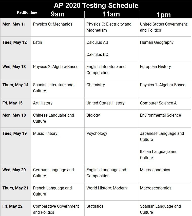 Advanced Placement Exams - Academics, Counseling & CCC - Palos Verdes ...