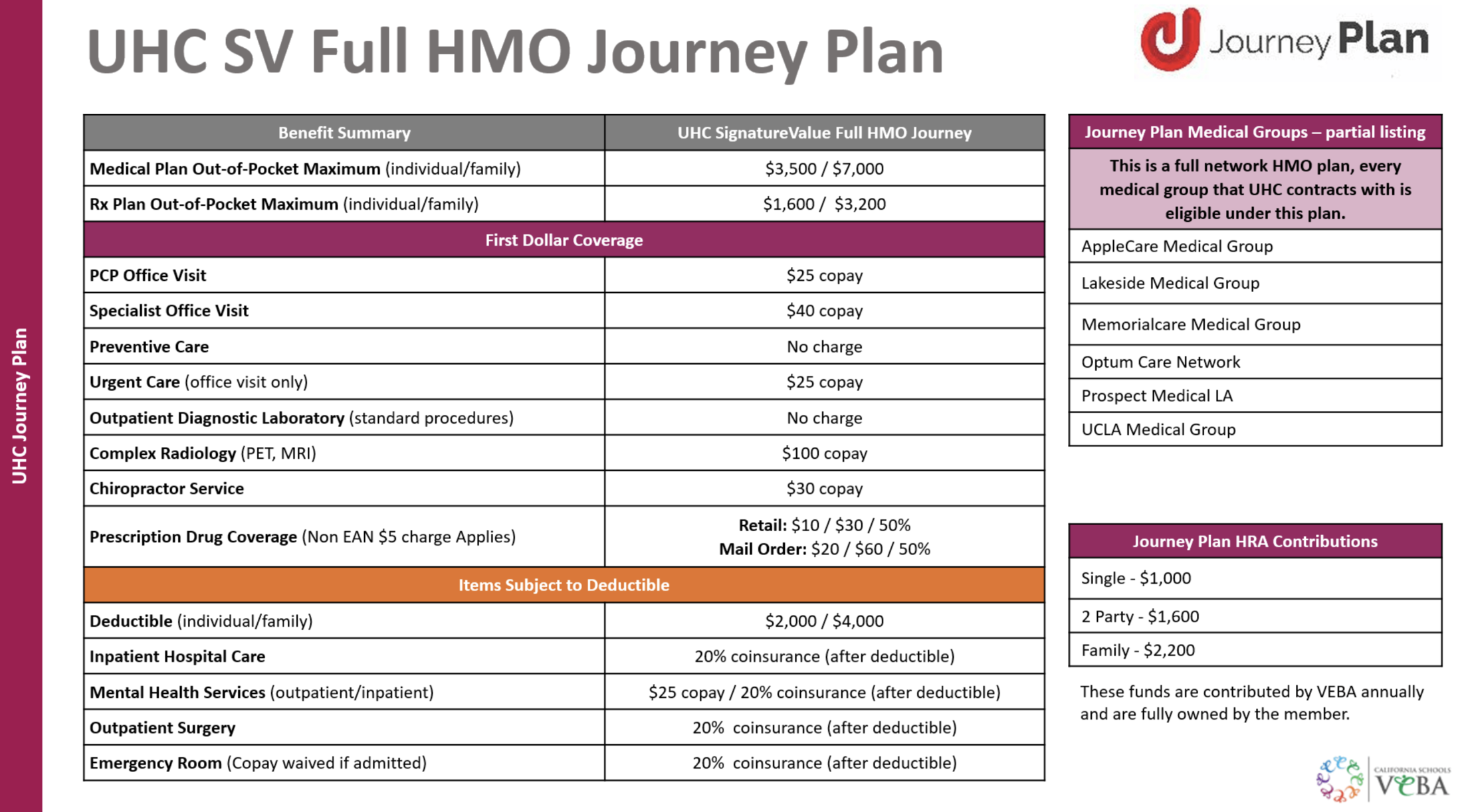Benefits – Personnel Services – Lennox School District