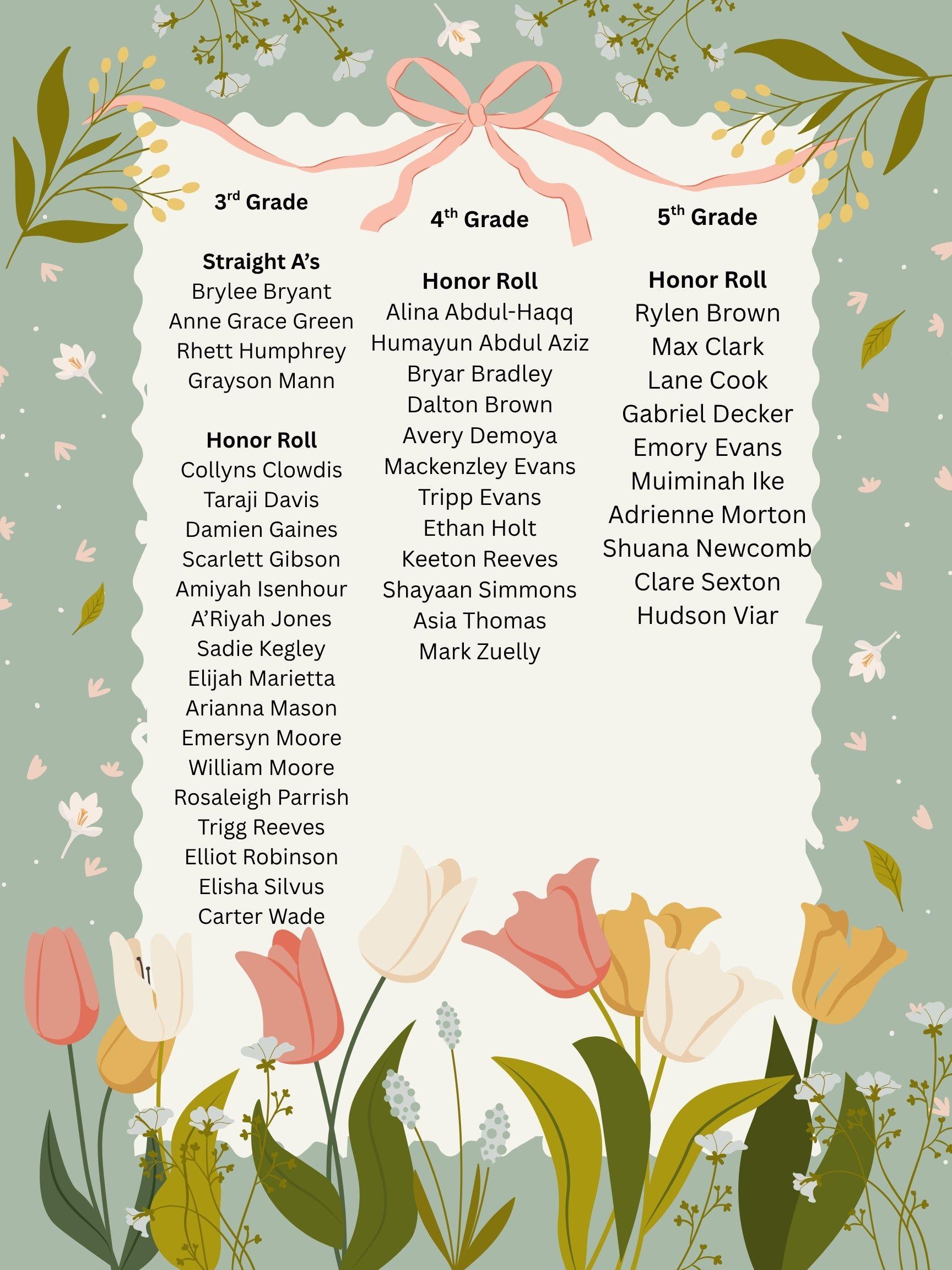 Honor List – Honor List – Phenix Elementary School