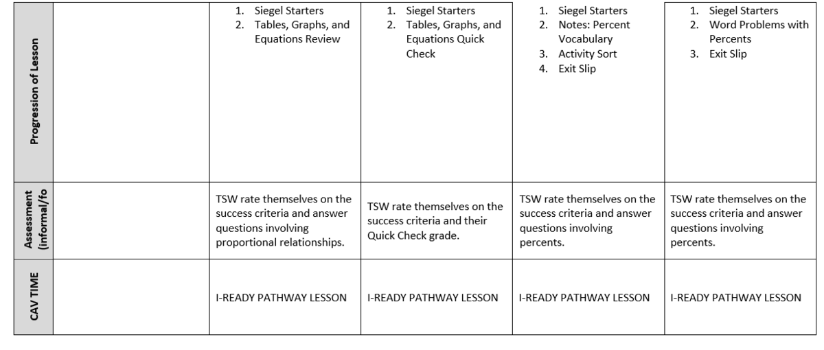 Welcome to 7C Math – Danielle Tyus – Siegel Middle School