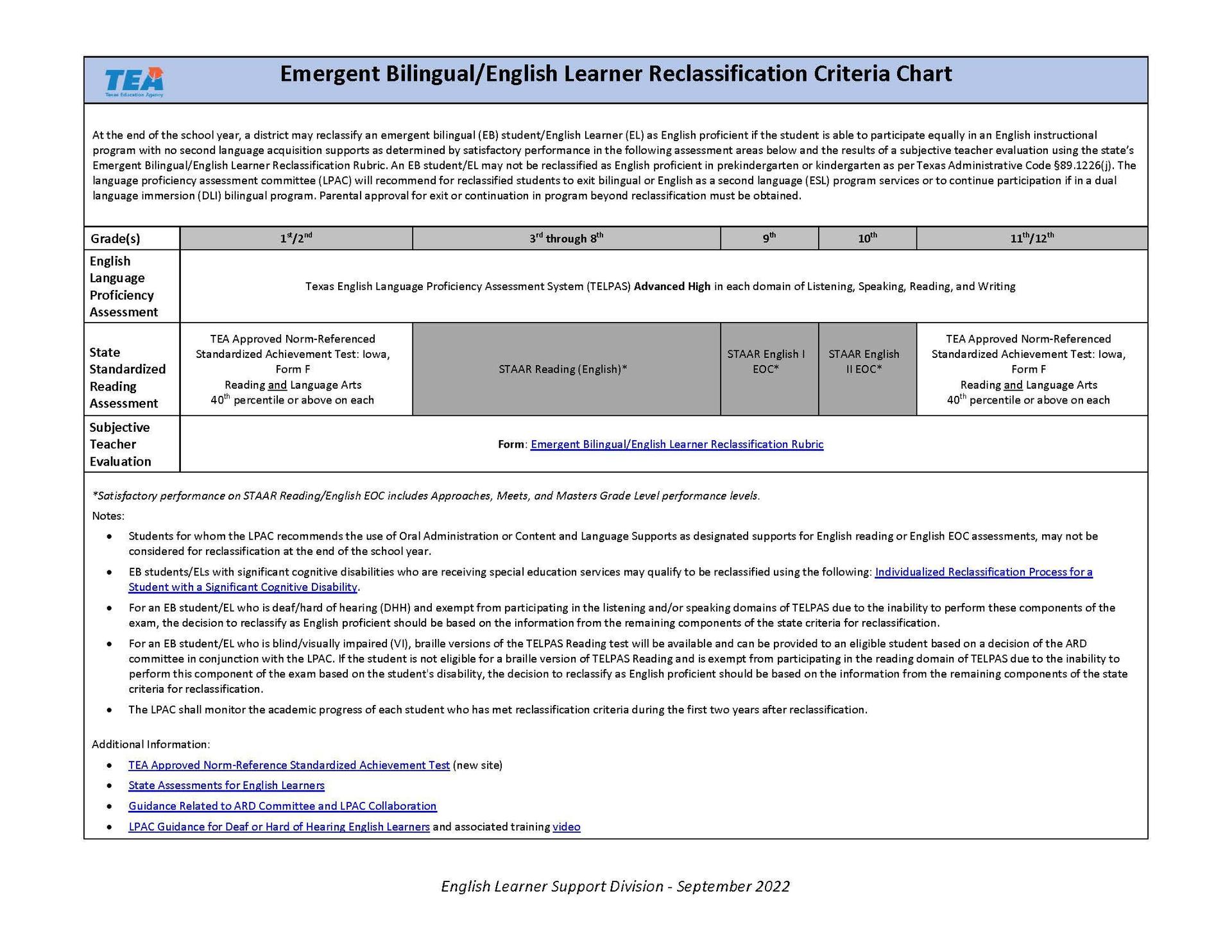 Language Proficiency Assessment Committee (LPAC) – Bilingual Education ...