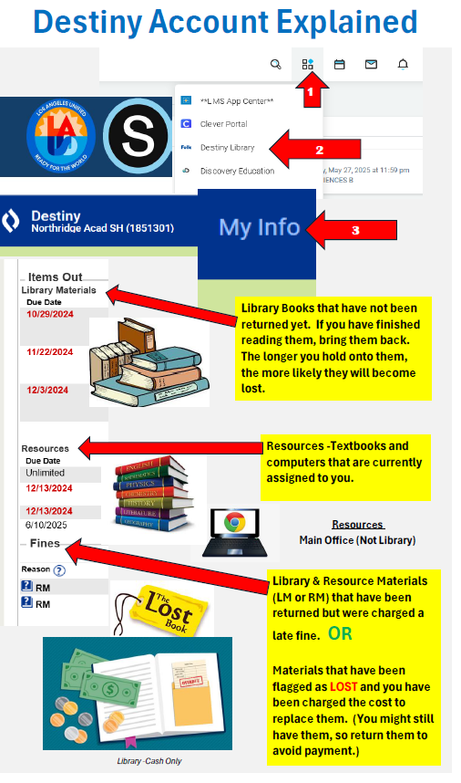 Circulation & Fines Policies – Library Program – Northridge Academy ...