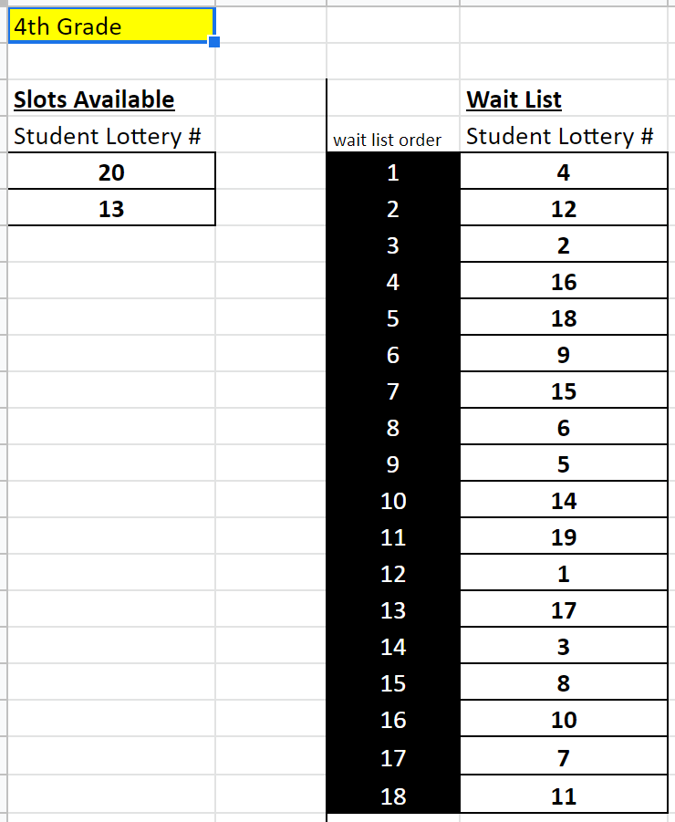 Lottery Information – Enrollment – Lakes and Bridges Charter School