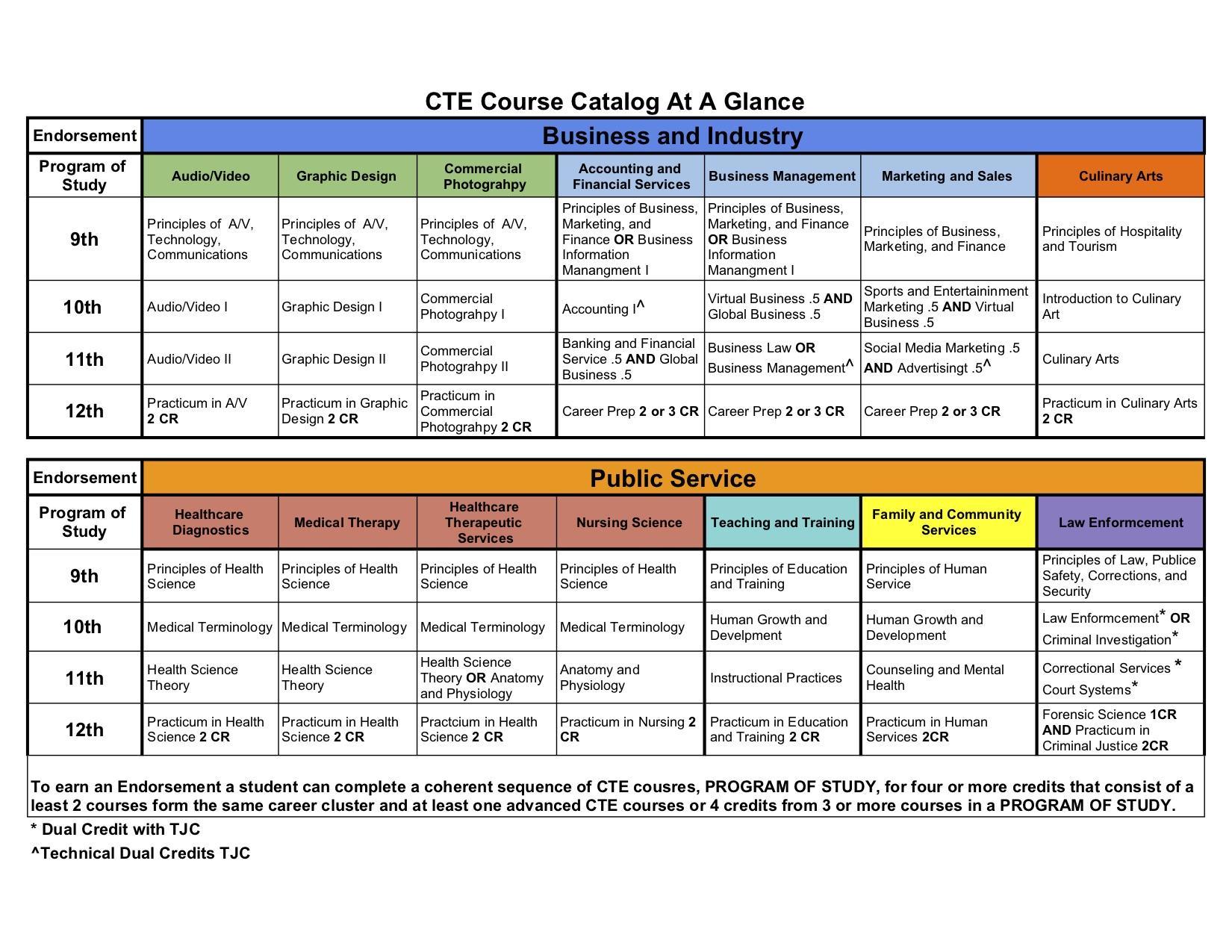 CTE Endorsements and Programs of Study - CTE - Cumberland High School