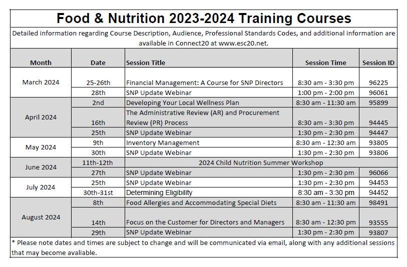 School Nutrition Trainings and Resources - School Nutrition - ESC-20