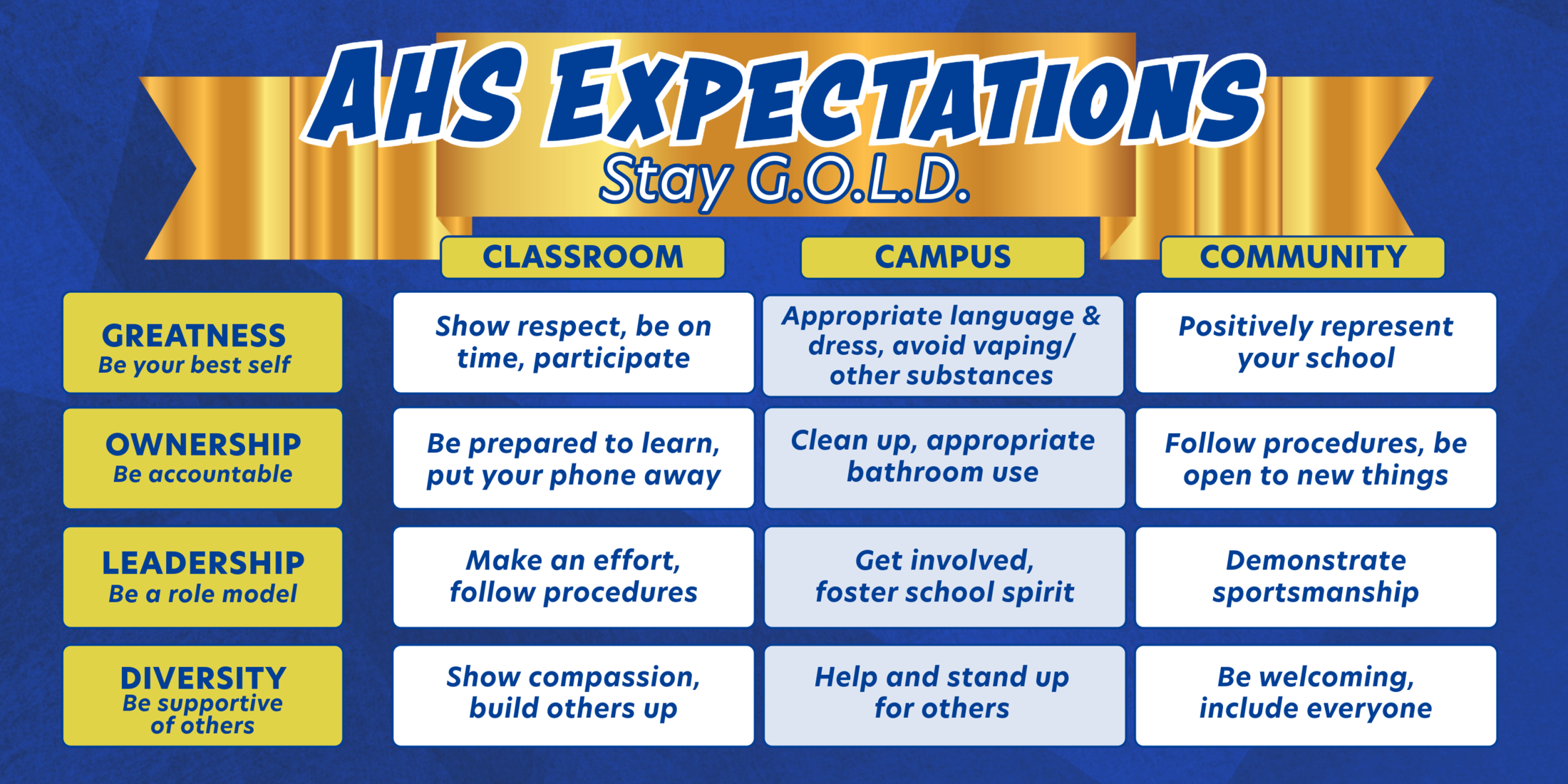 AHS Expectations/PBIS Matrix – Student Support Services – Alhambra High ...