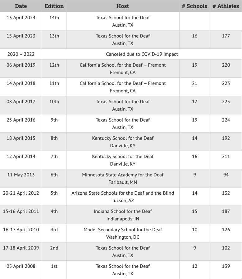 Host History – 14th Berg & Seeger Classic – TSD Athletics