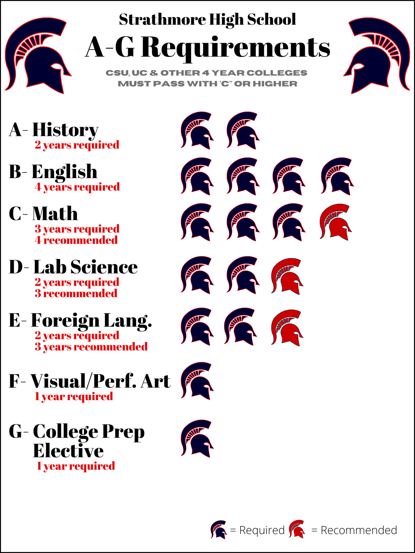 College & Career Readiness – Guidance & Counseling – Strathmore High School