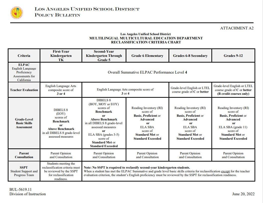 Emergent Bilinguals – Parent Resources – Gledhill Street Elementary