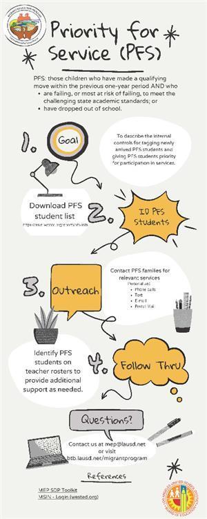 MEP Information for Employees - Migrant Education Program (MEP)