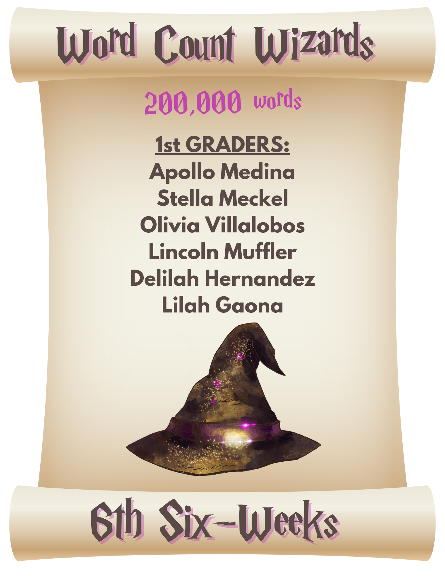 Accelerated Reader (AR) – Library – Canterbury Elementary