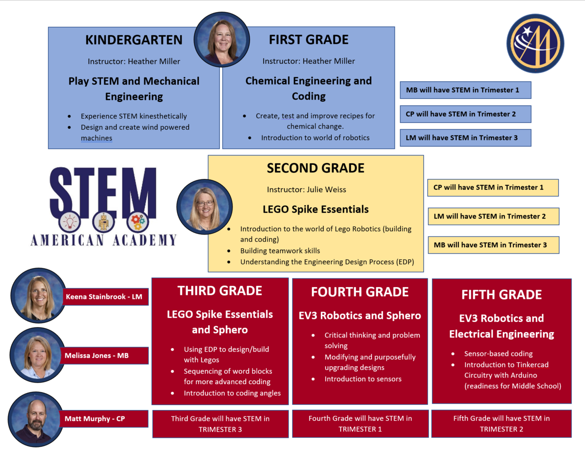 STEM (Grades K-5) – S.T.E.M. – American Academy