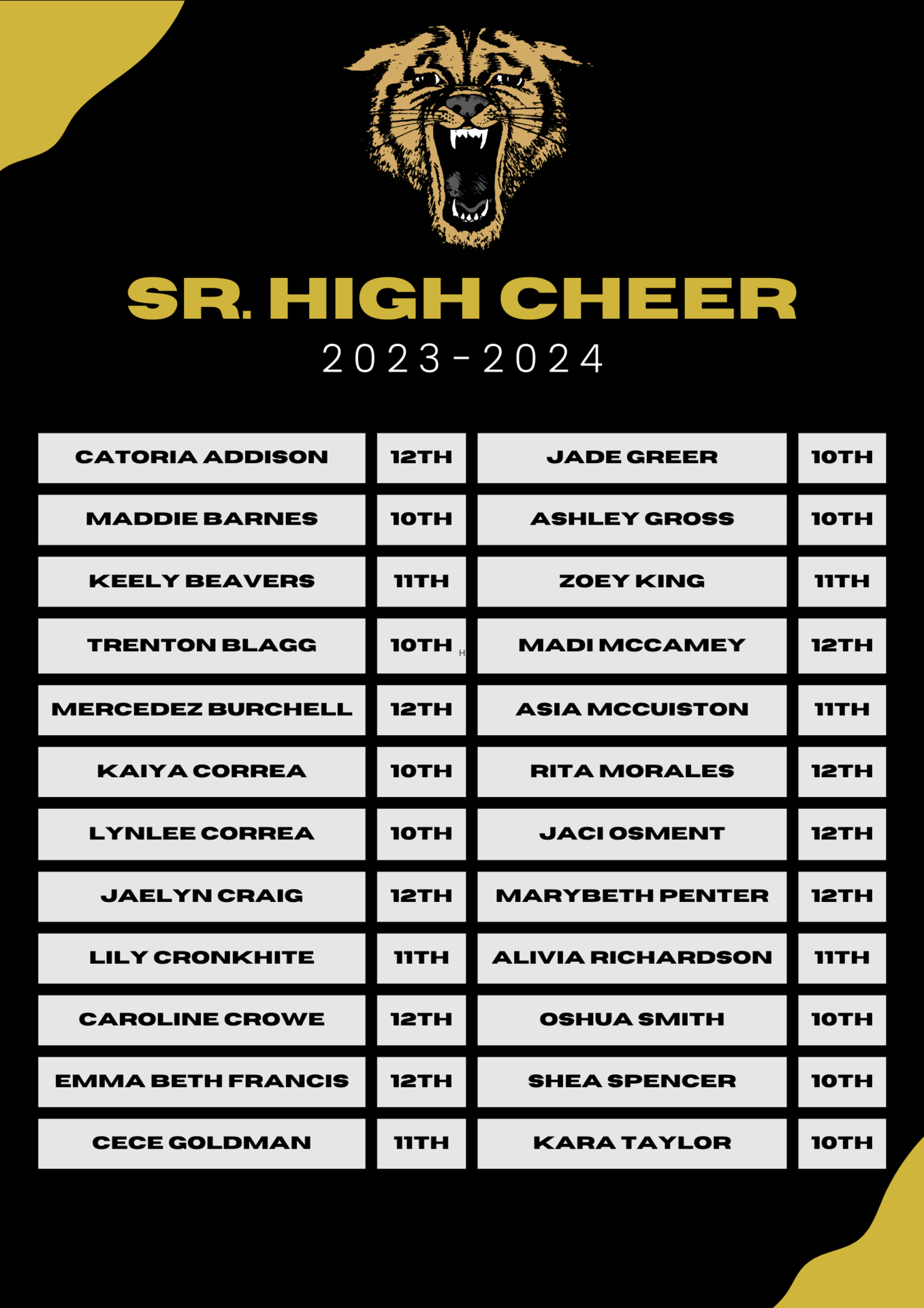 Wildcat Cheer Rosters – Rosters – Trumann School District