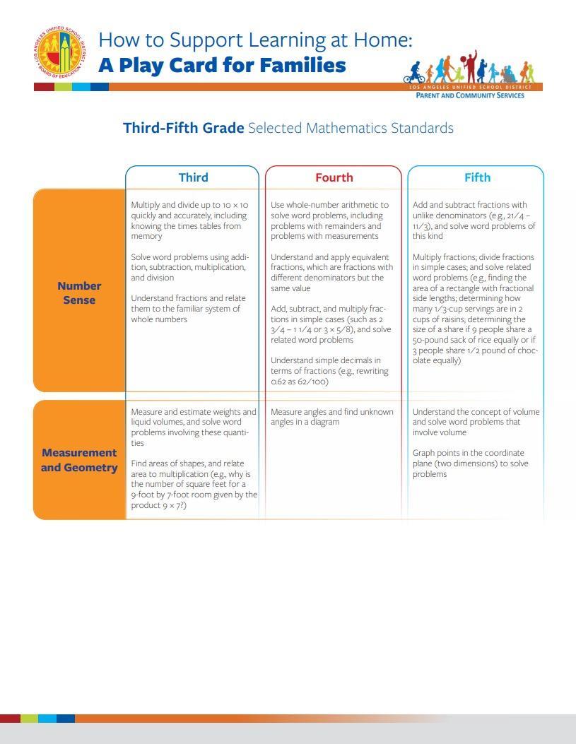 Emergent Bilinguals – Parent Resources – Gledhill Street Elementary