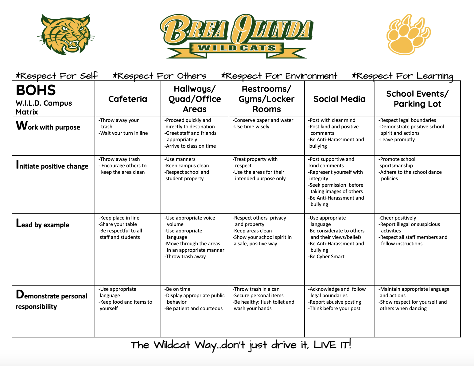 Positive Behavioral Interventions and Supports – Our School – Brea ...