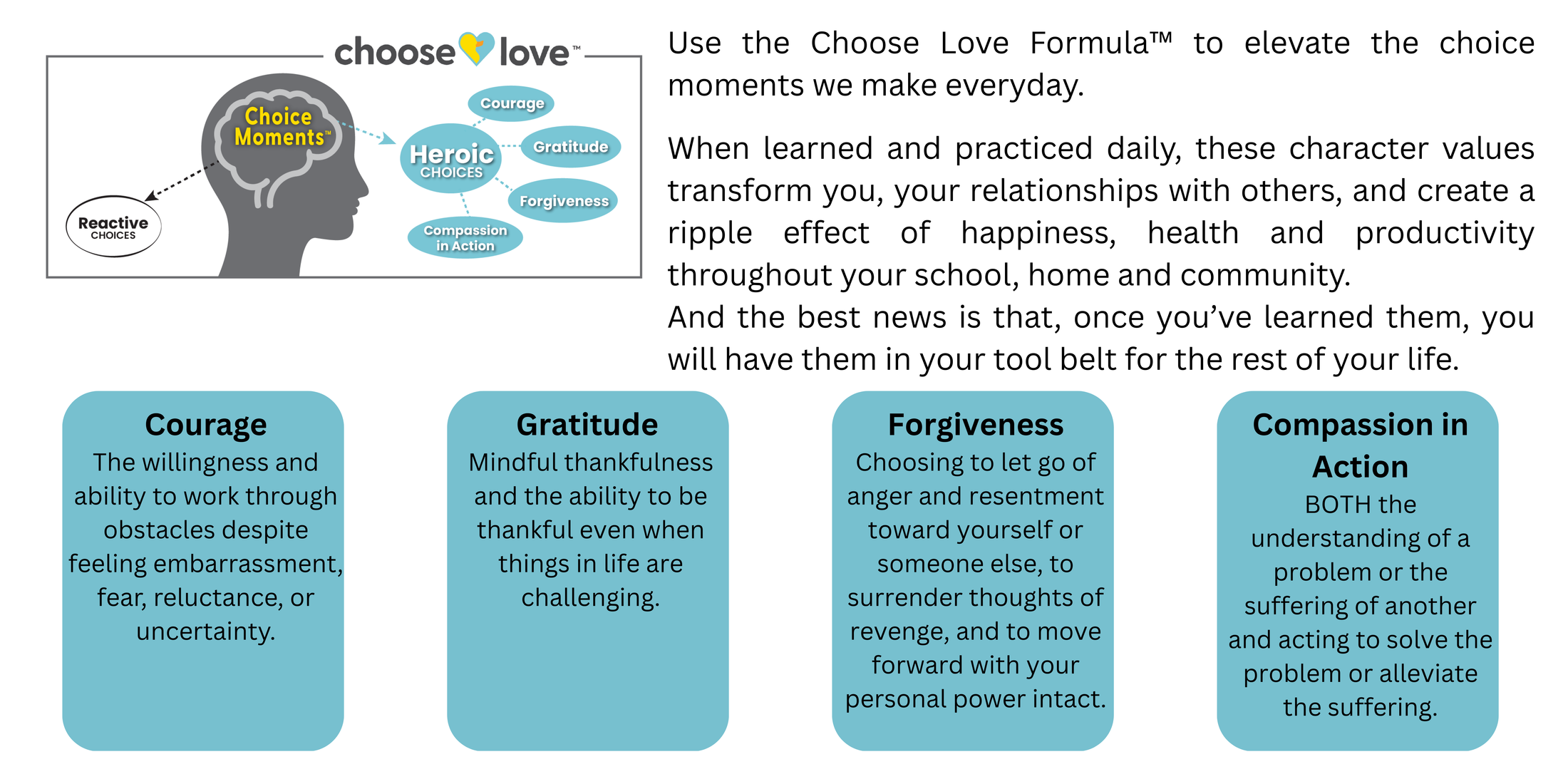 Choose Aloha – Parents Connect – Hawai'i Academy of Arts & Science
