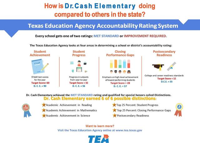 Dr. C.M. Cash Elementary School