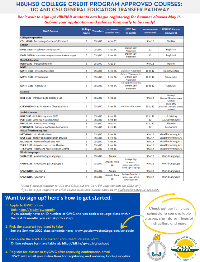 Dual Enrollment – College & Career Center – Fountain Valley High School