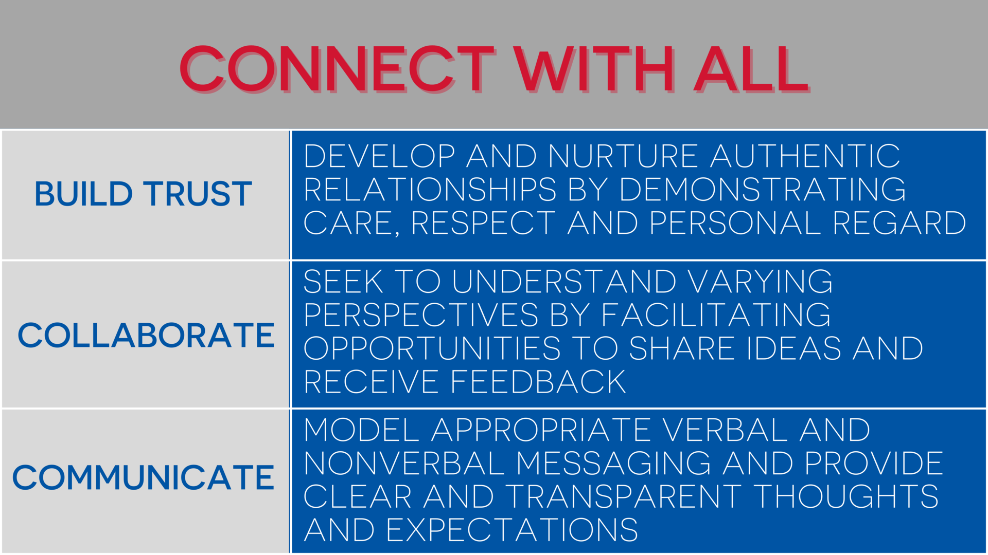 Connect with All – Leadership Definition Framework – Temple Independent ...