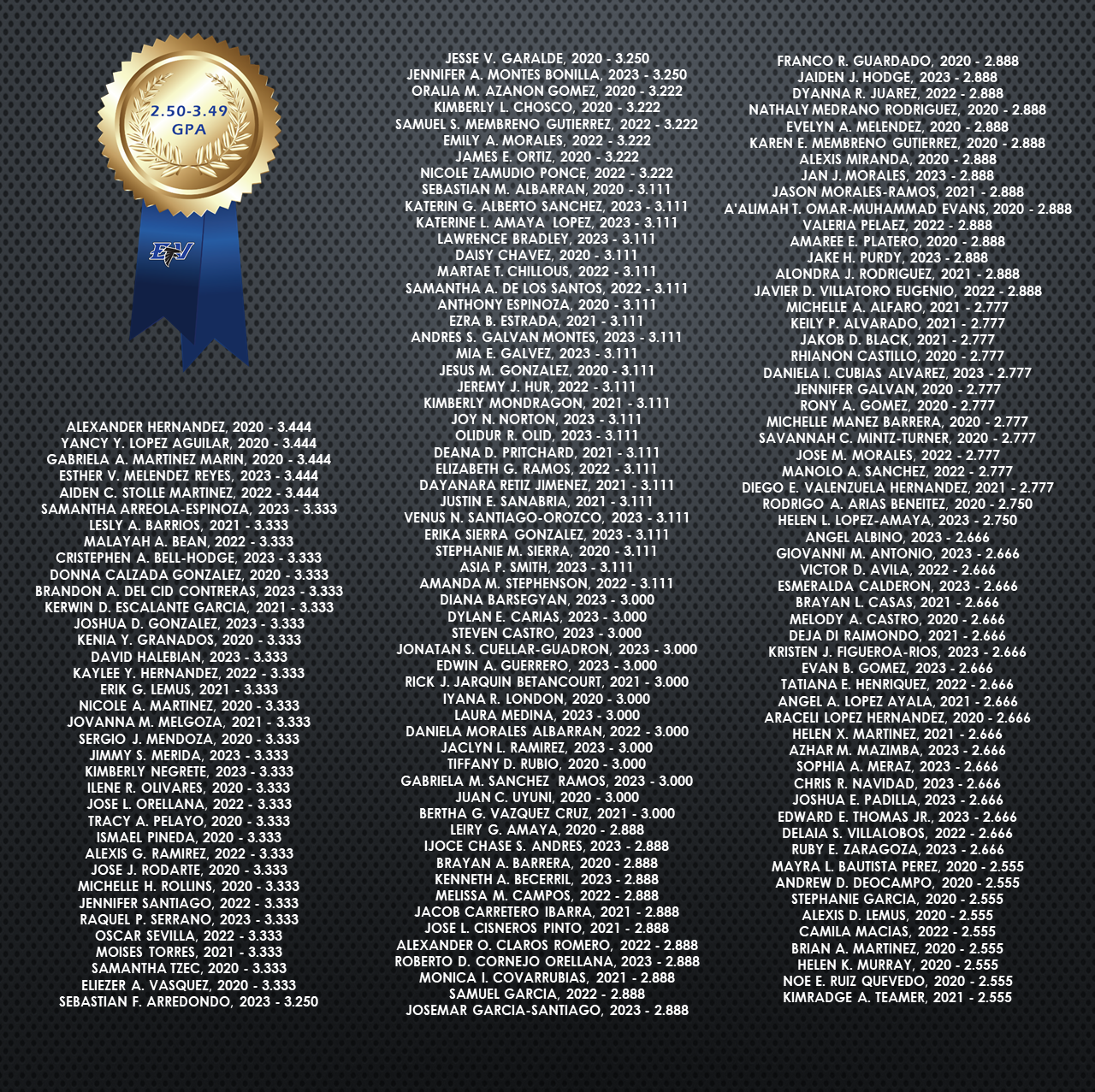 Congratulations Falcons! – Awards & Recognition – East Valley High School
