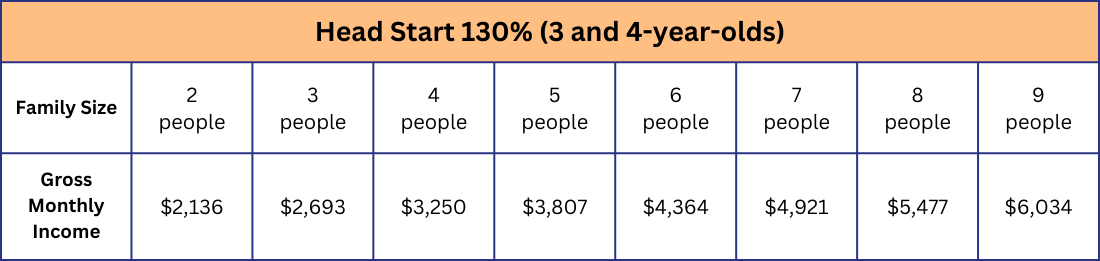 Application – Application – Plaquemines Parish Ready Start Network