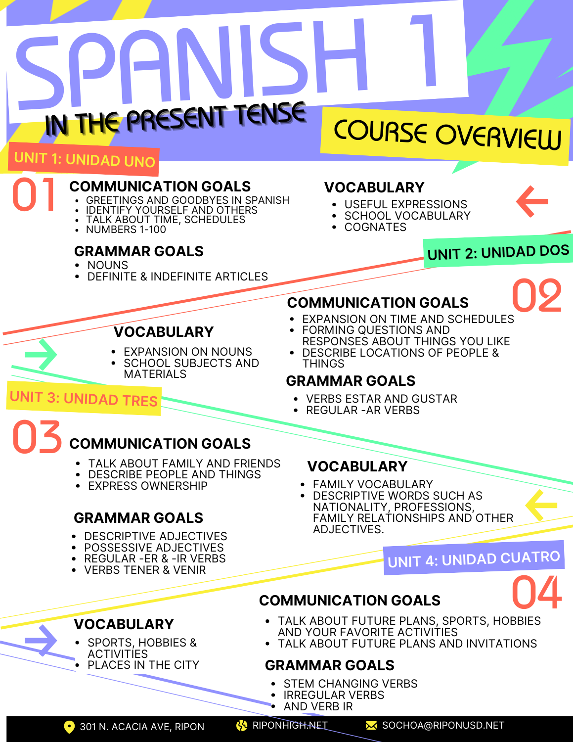 SPANISH 1 SYLLABUS – Sylvia Ochoa – Ripon High School