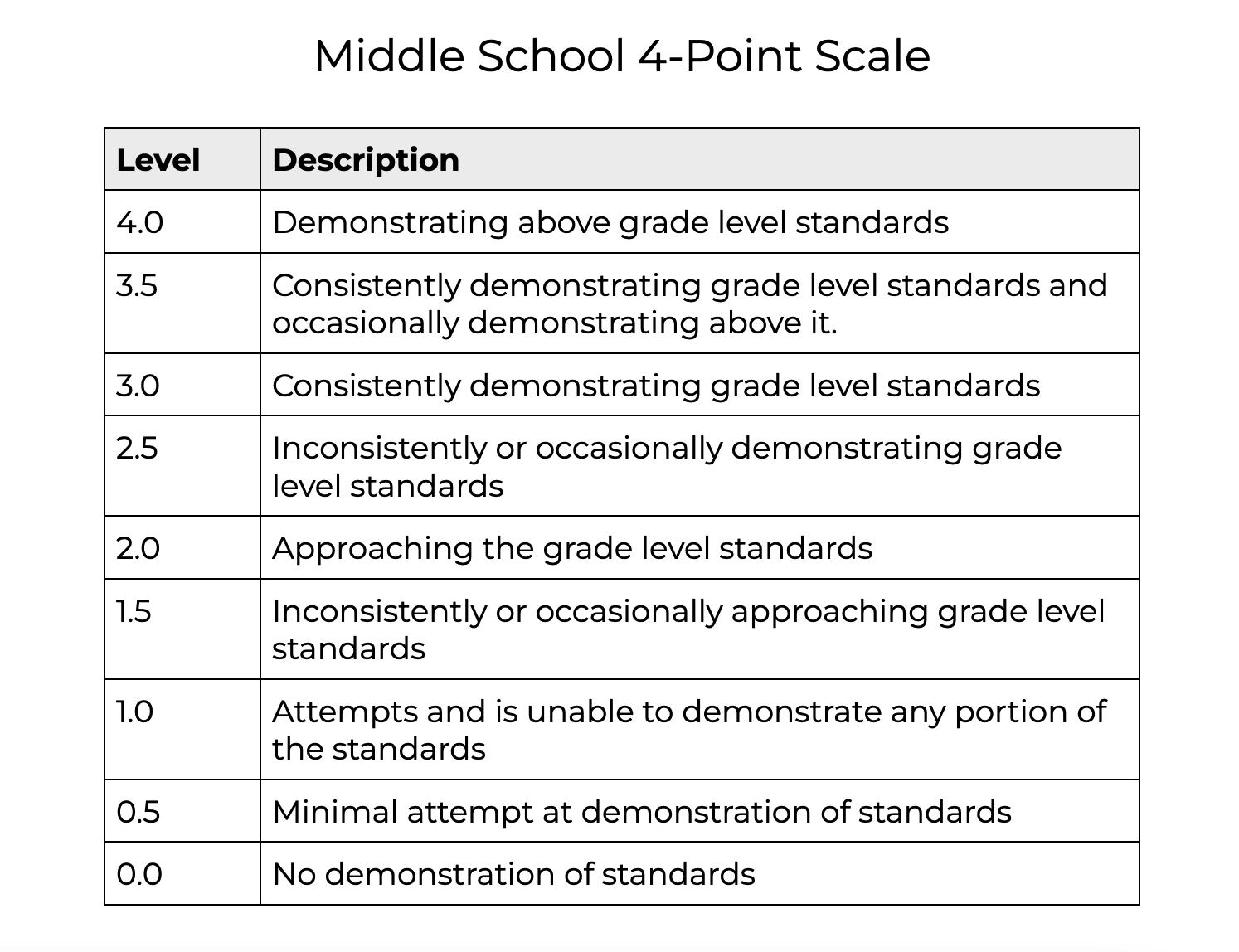 Grading Information – About Us – San Lorenzo Valley Middle School