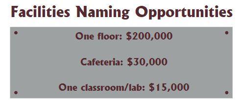 Naming Opportunities – Capital Campaign – Holy Cross High School