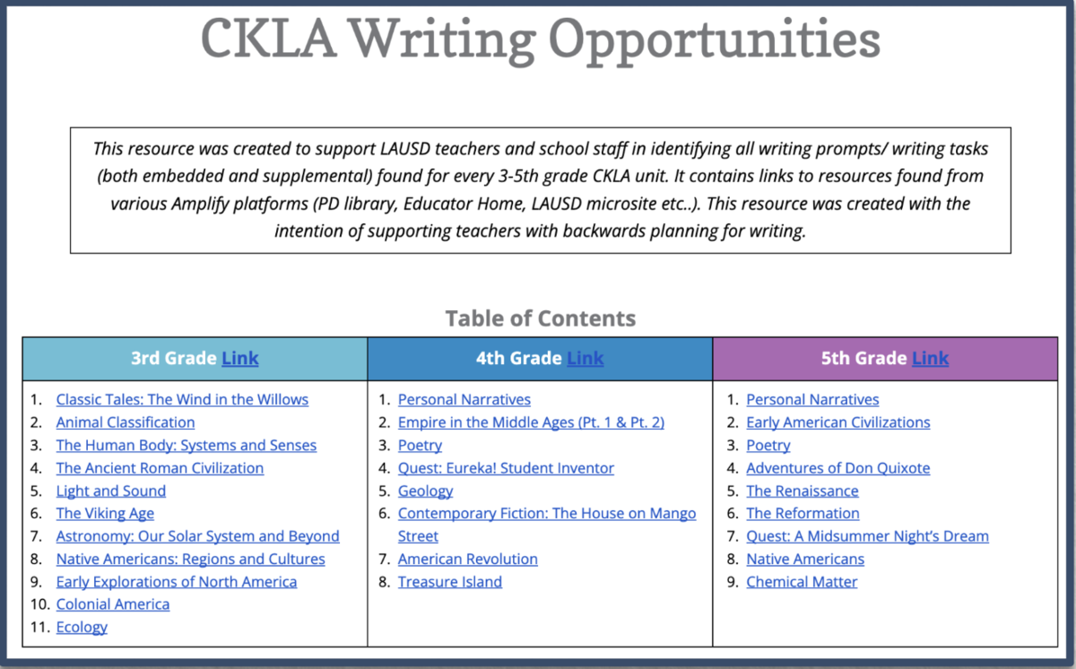 Elementary Curricula – Elementary Literacy – P-12 Instruction