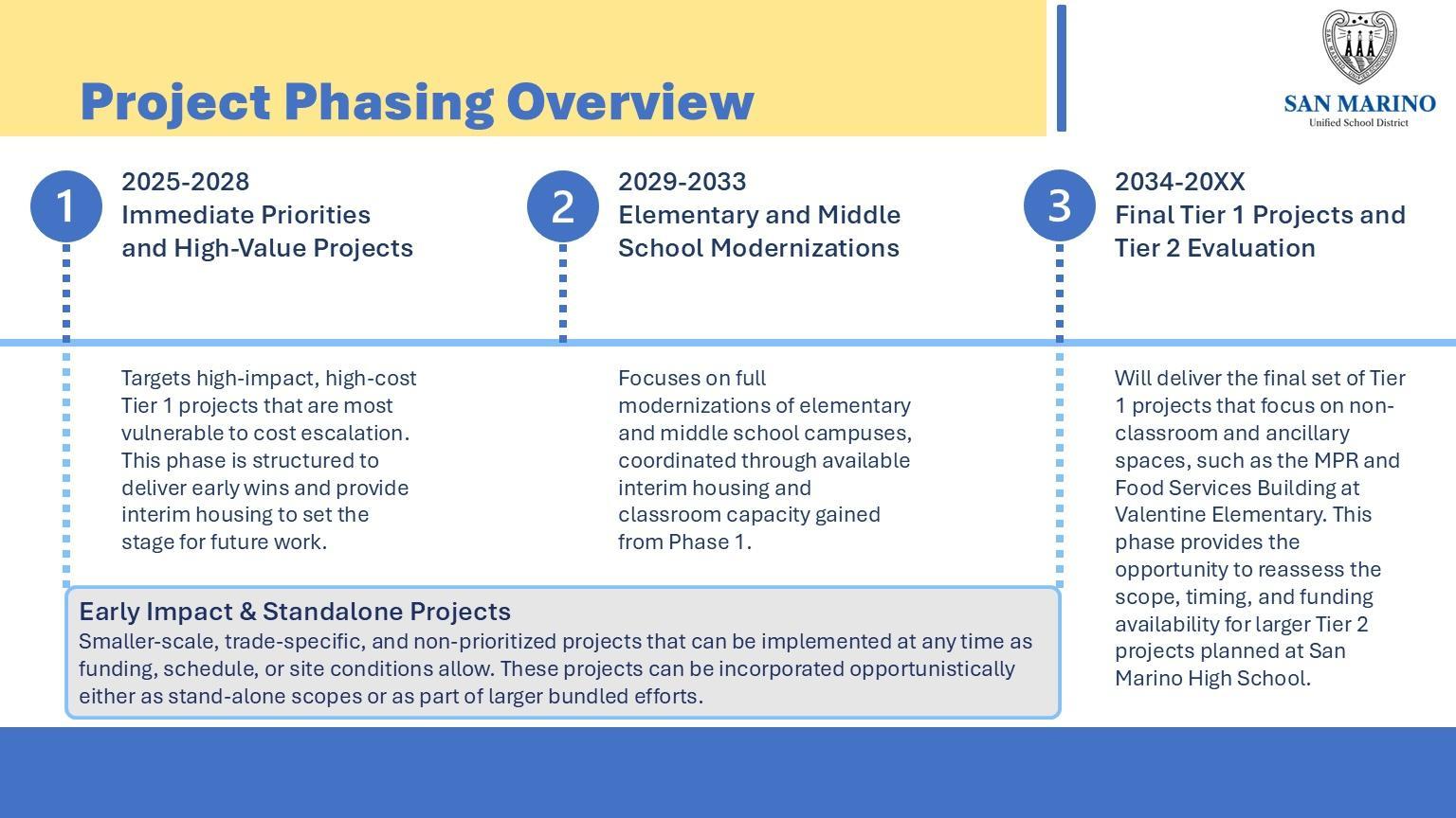Latest Updates – Measure M – San Marino Unified School District