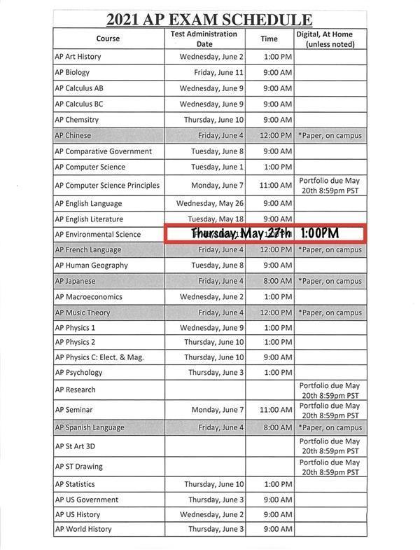 AP Exams 2020-2021 – Advanced Placement (AP) – Van Nuys High School