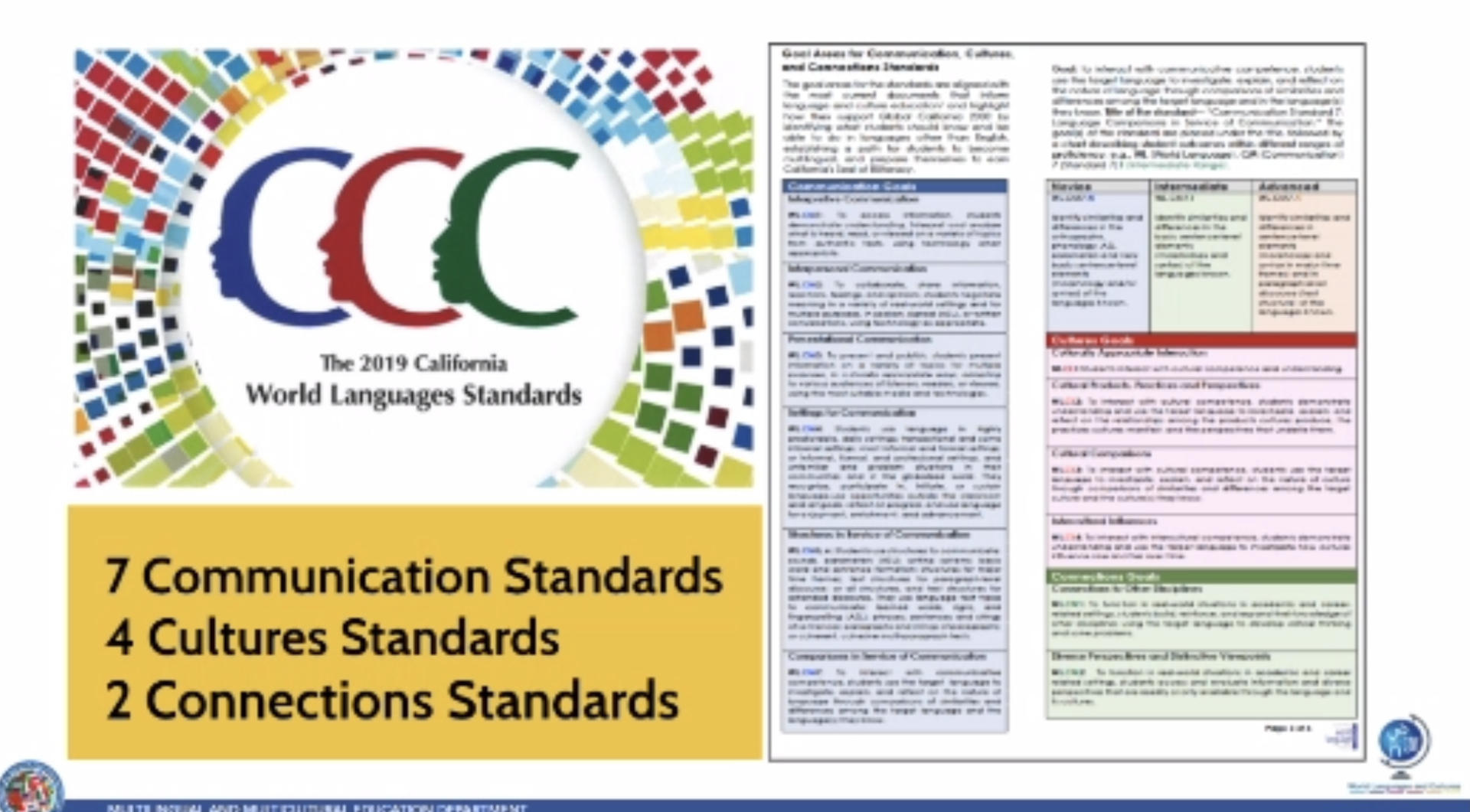 New World Language Standards for Learning a Language – Cristina Cruz ...