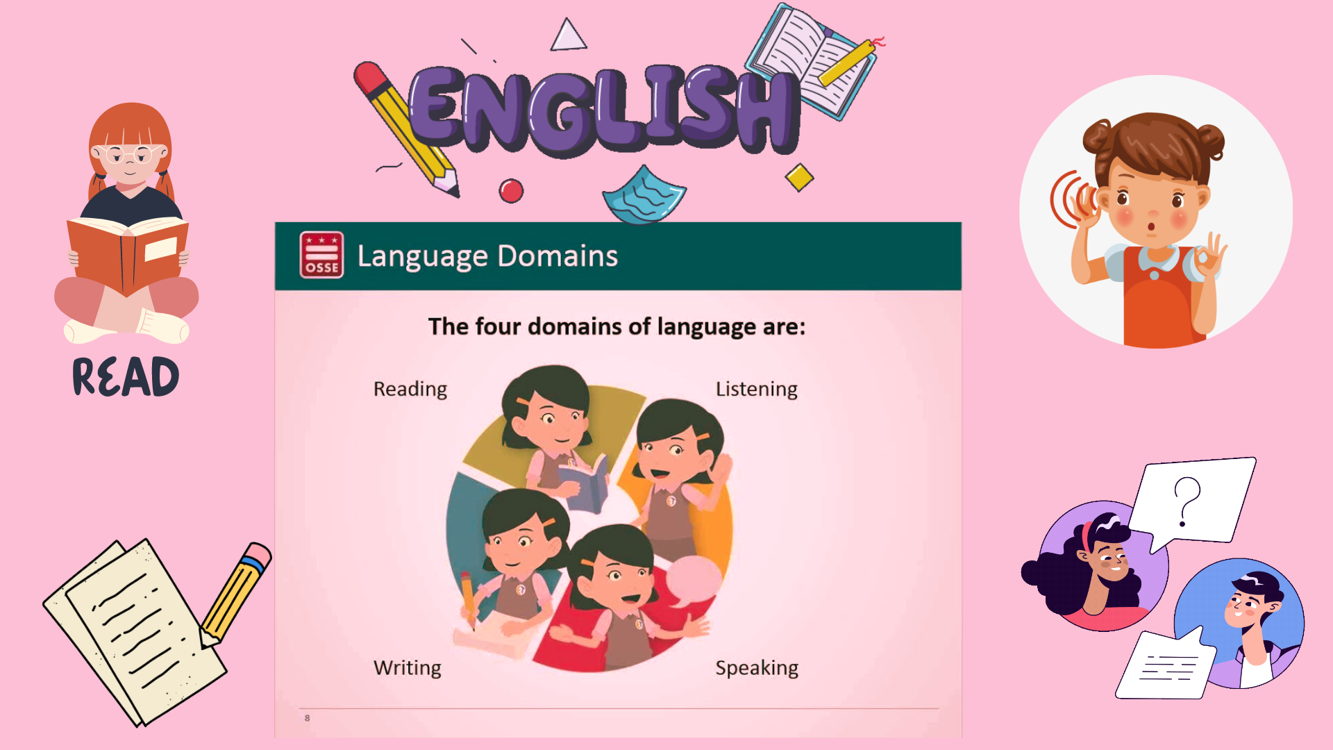 Language Domains – Nana Gigineishvili – John F. Kennedy Elementary School